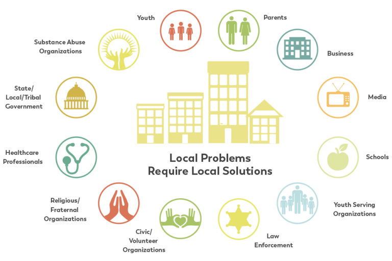 What is Prevention? | Prevent Coalition