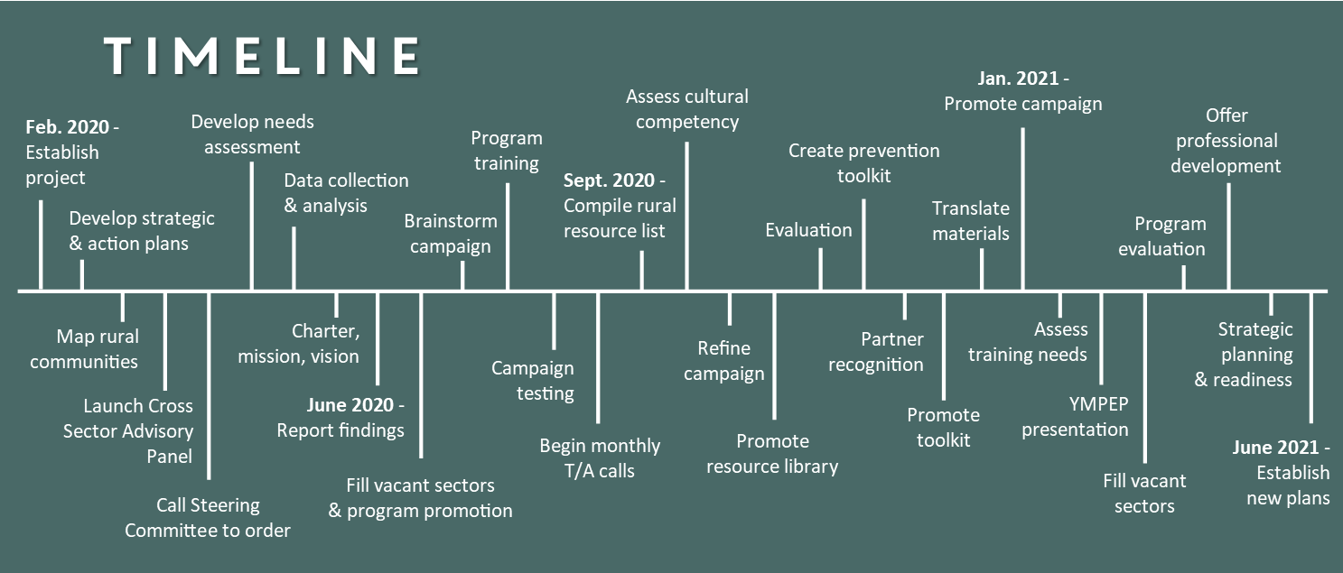 Our Work | Prevent Coalition